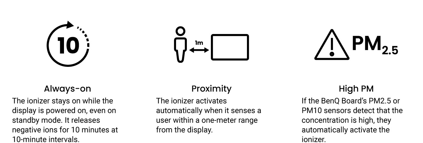 Clearing the Air: Explaining BenQ Board’s Air Ionizer | BenQ Education ...