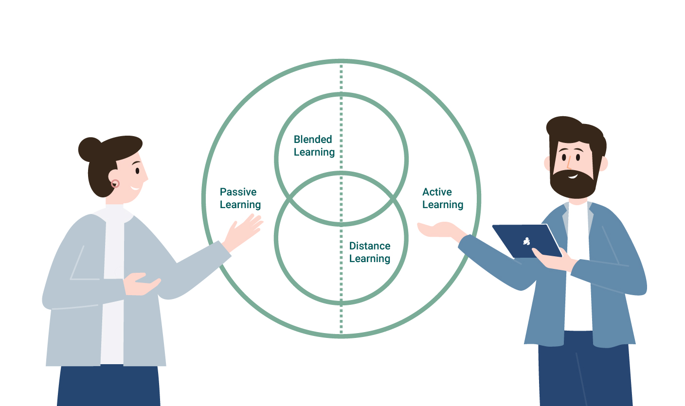 Exploring Different Learning Modes | BenQ Education Australia