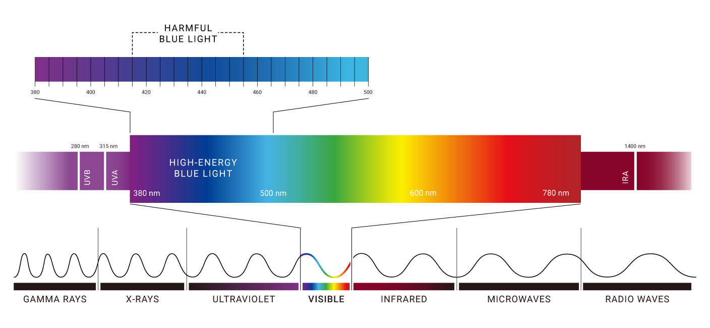 Eyesafe® 인증 2.0 벤큐 전자칠판이 블루라이트로부터 학생을 보호하는 방법 | BenQ Education Korea