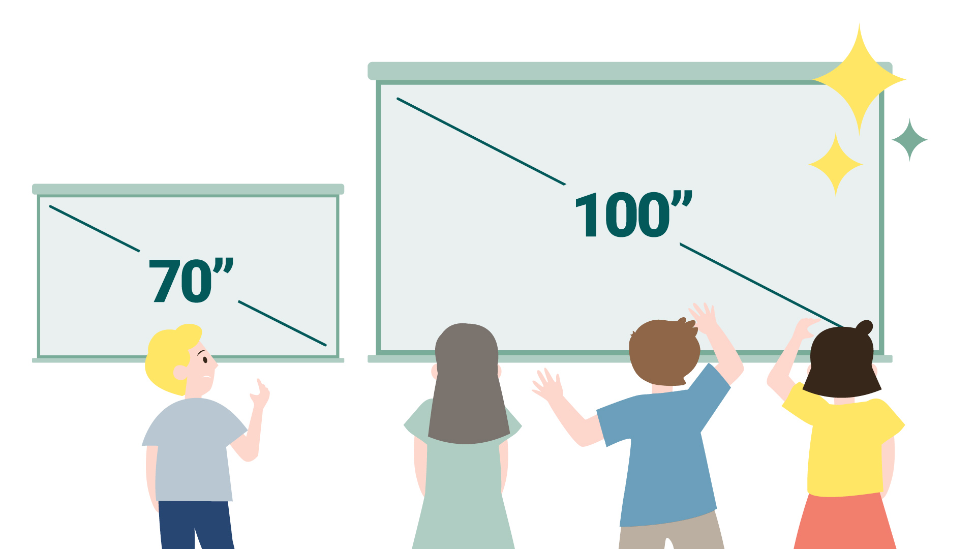 Interactive Projection Improves Learning Outcomes | BenQ Education US