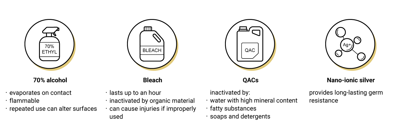 Nano-ionic silver vs. disinfectants: Which is better against germs ...