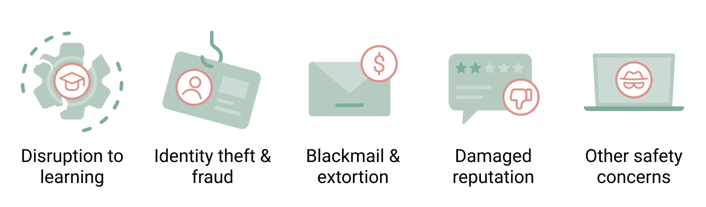 A Smart School’s Data Security Checklist | BenQ Education India