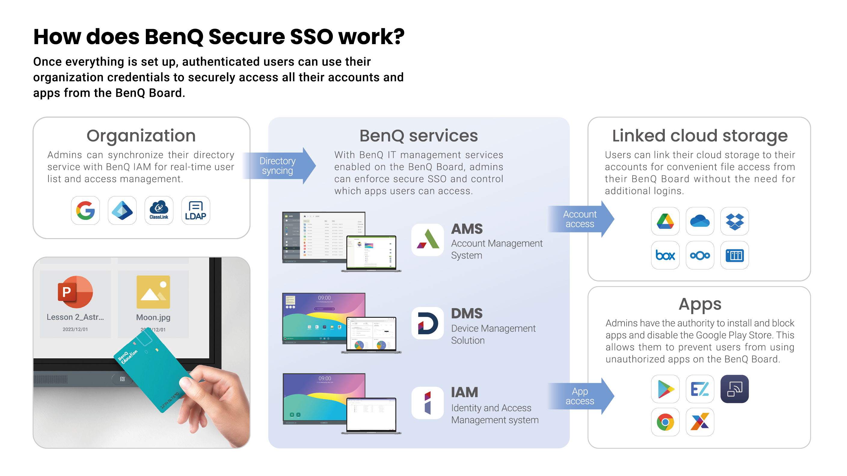 The Advantages of Secure Single Sign-on on the BenQ Board | BenQ Education India