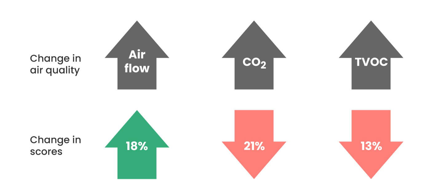 Why air quality matters in classrooms | BenQ Education Australia