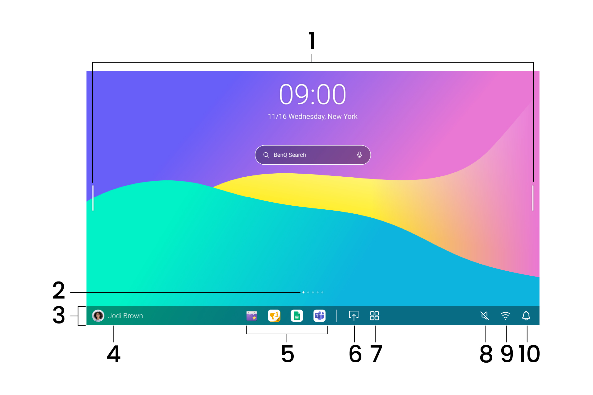 Basic operations | BenQ Education US