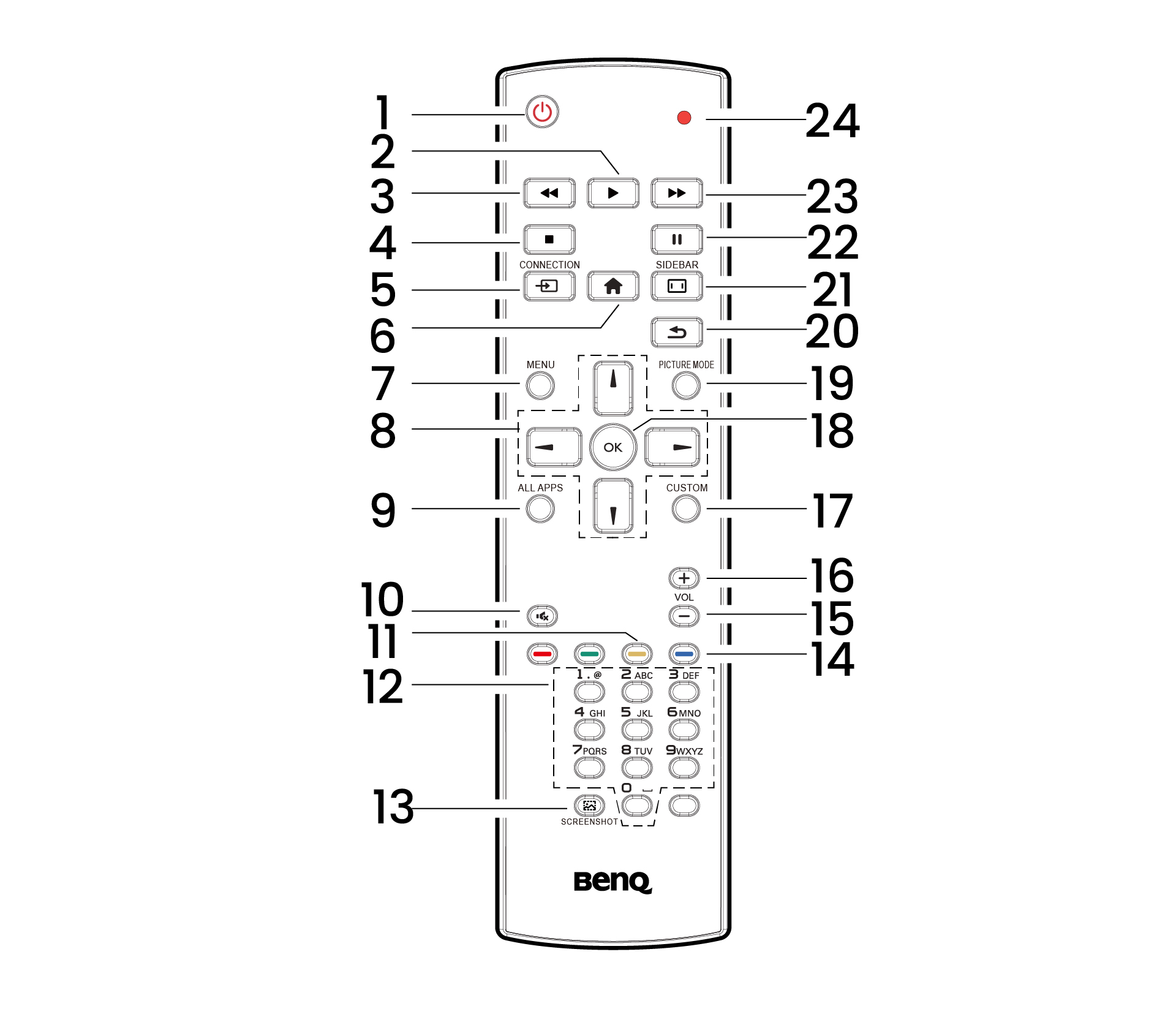 Basic operations | BenQ Education US