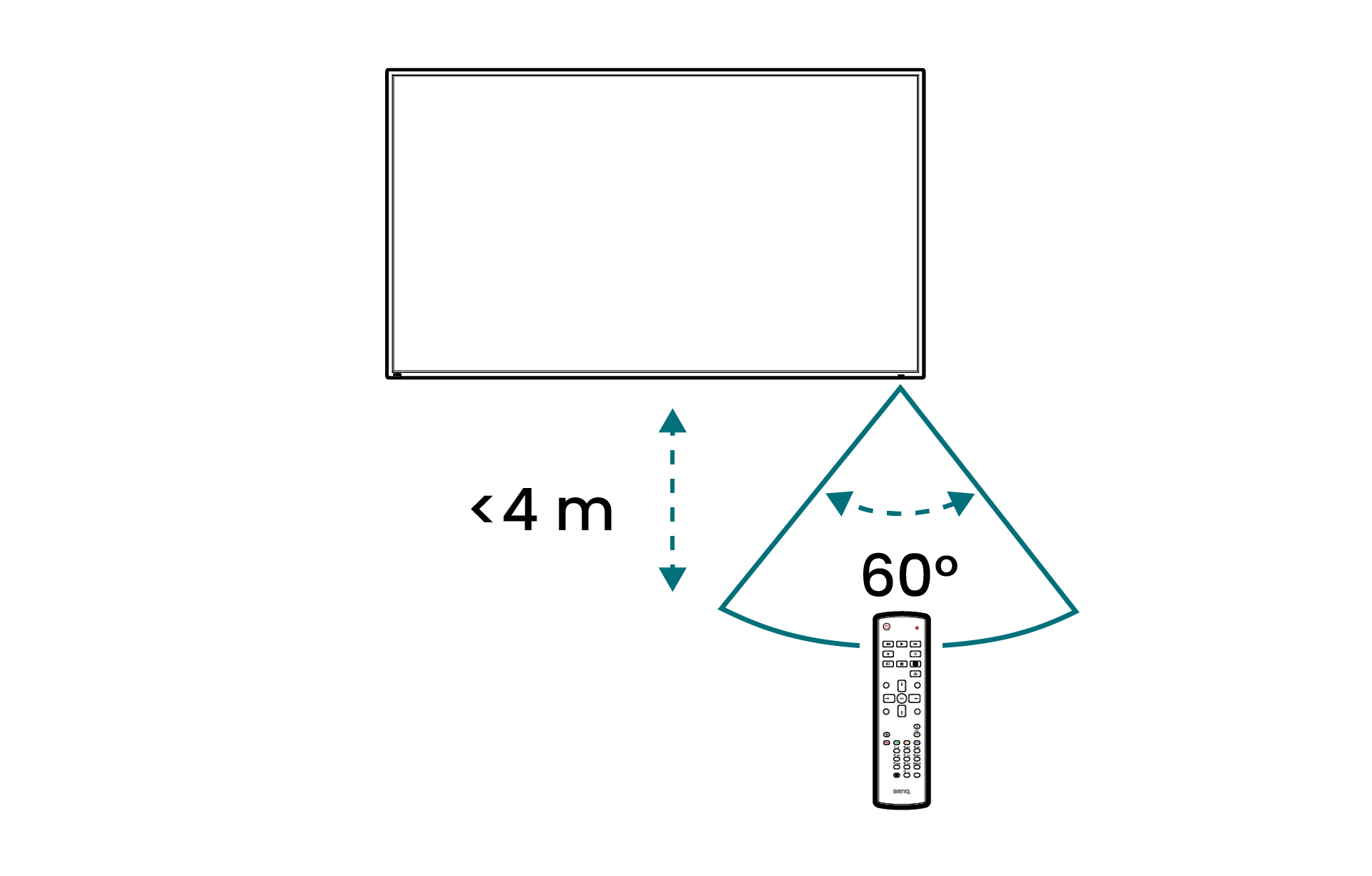Basic operations | BenQ Education US