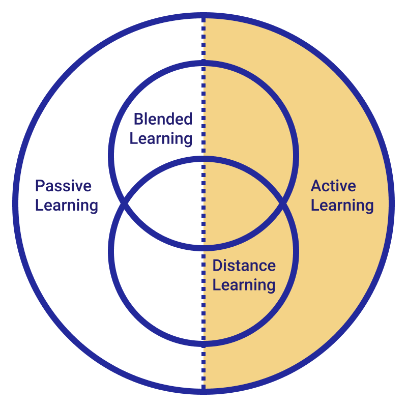 Exploring Different Learning Modes | BenQ Business Asia Pacific