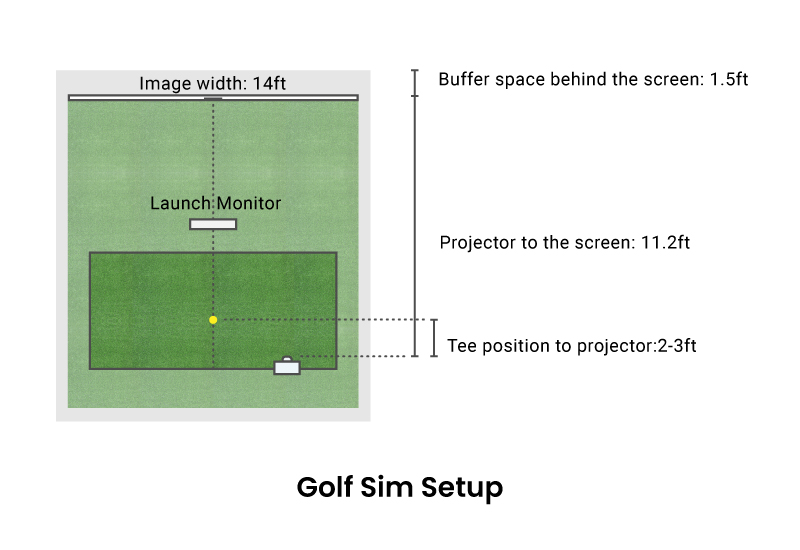 Measure Ideal Screen Size and Distance for Your Golf Simulator | BenQ US