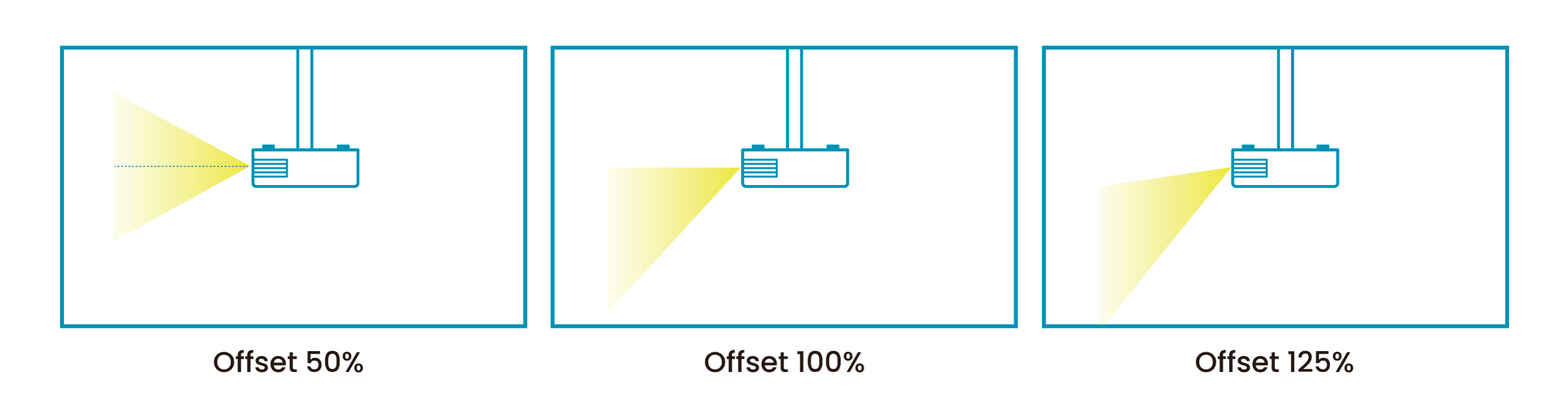 Projector Offset: Make or Break Golf Sim Image Quality | BenQ US