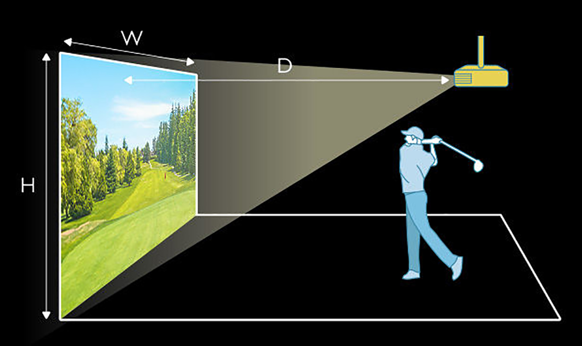 What is the best projector for a Trackman iO launch monitor? | BenQ US